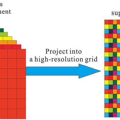 Super Resolution Image Reconstruction Download Scientific Diagram