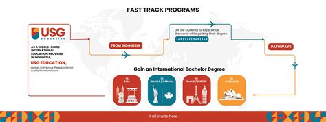 Usg Education South Jakarta