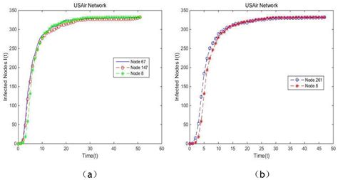 entropy free full text how to identify the most powerful node in