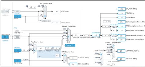 I Am Using Stm32l0 And I Want To Run Rtc In My Cus