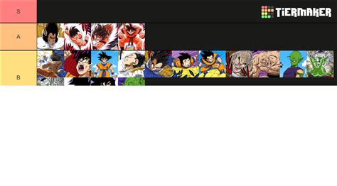 Db Level Power Manga Arco Saiyajin Tier List Community Rankings Tiermaker