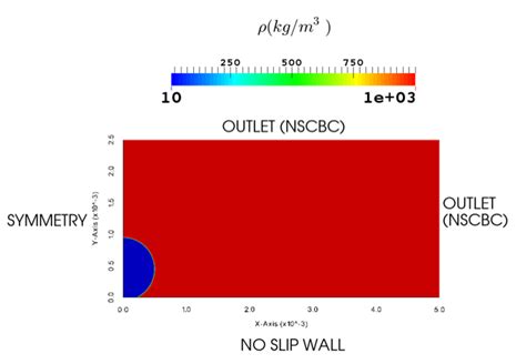 16 Reduced Computational Domain For 2d Bubble Collapse Domain Download Scientific Diagram