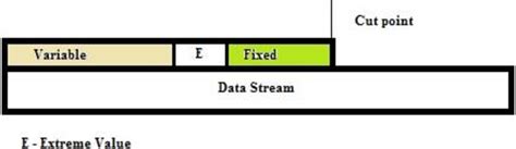 Figure 6 From Comparative Analysis For Content Defined Chunking
