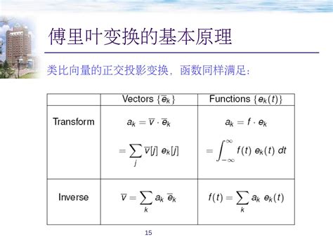 傅里叶分析与卷积