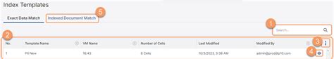 About Exact Data Match Zscaler