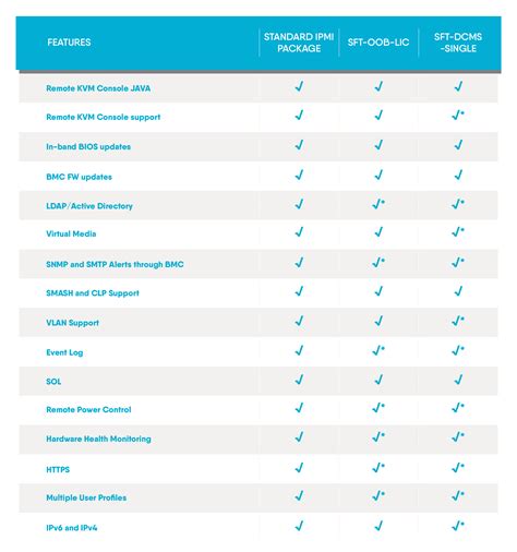 Not An IPMI User You Should Be