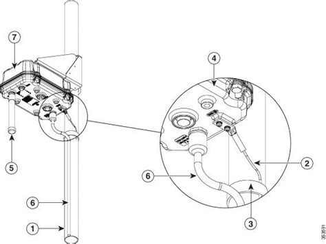 Cisco IR Series WPAN Gateway And WPAN Range Extender Installation