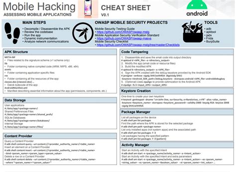 Hacking And Security Mobile Hacking Cheatsheet