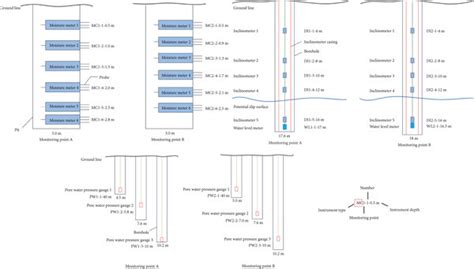 Sections Of Instrument Layout At Monitoring Points Download