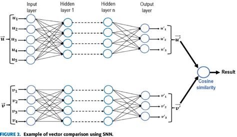 Figure 2 From Enhancing Vector Comparison Using Hmms Semantic Scholar
