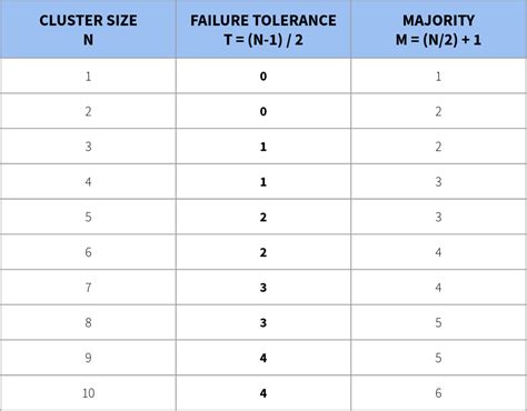 非云环境中kubernetes的配置和运行：etcd infoq