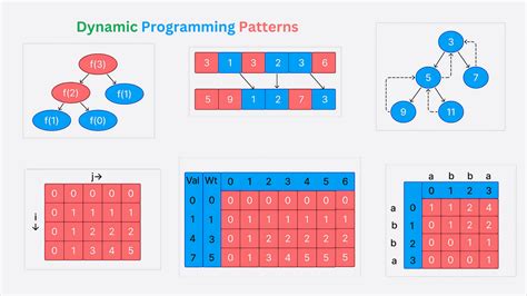 The 6 Best Dynamic Programming Courses For Coding Interviews 2025