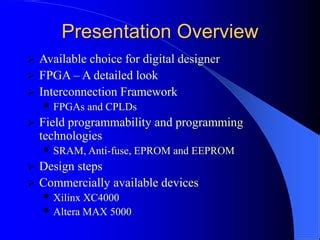 Fpga Architecture Ppt