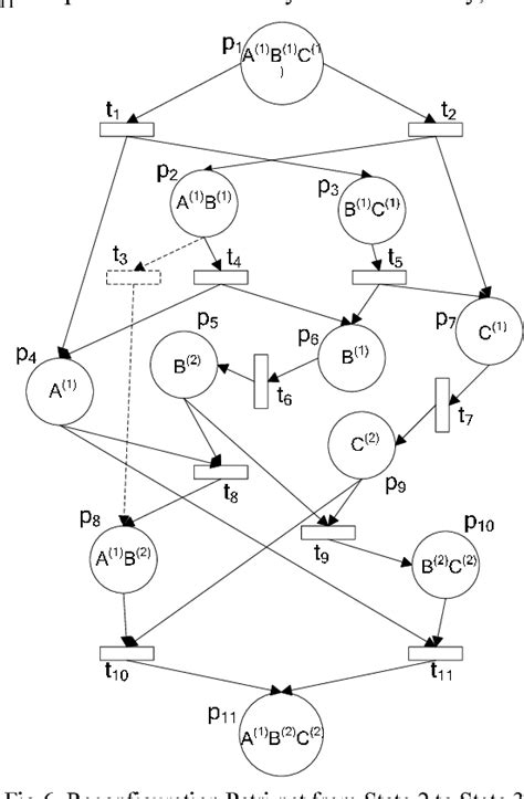 Figure 5 From Structure Design And Task Planning Of Reconfigurable Parallel Kinematic Machines