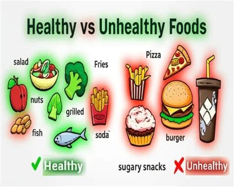 Difference Between Healthy And Unhealthy Foods