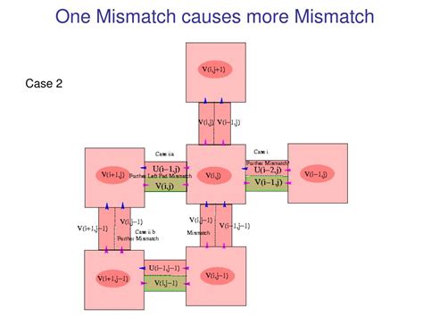 ppt compact error resilient computational dna tiling assemblies