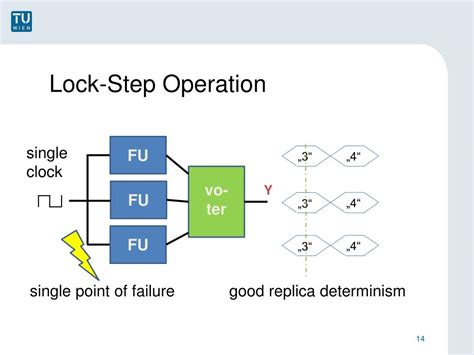 PPT Clocking And Timing In Fault Tolerant Systems On Chip PowerPoint Presentation ID