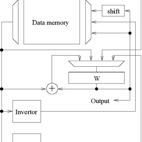 Main Architecture Data Path Download Scientific Diagram