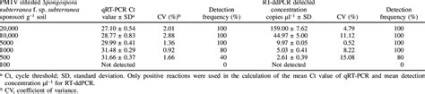 Evaluation Of The Detection Limit Of The Quantitative Download