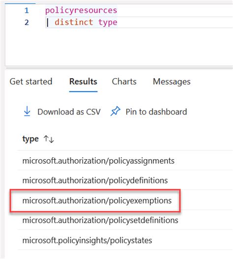 Awesome Azure Policy Chapter Arinco