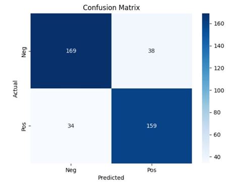 sentimentanalysis machinelearning nlp python nltk datascience