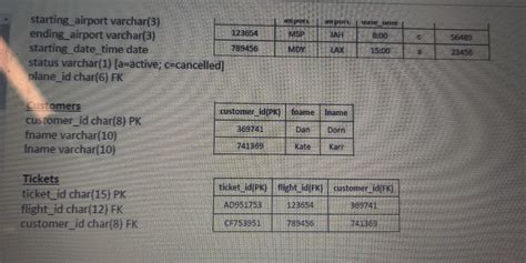 Solved Write Create Table Statement For Table
