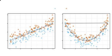 4 Missing Data Applied Machine Learning For Tabular Data