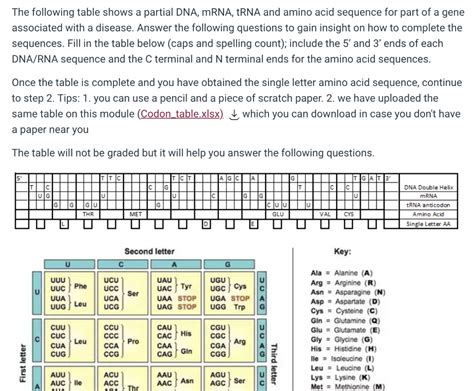 Solved The Following Table Shows A Partial Dna Mrna Rna