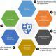 Application Security AnAr Solutions Pvt Ltd