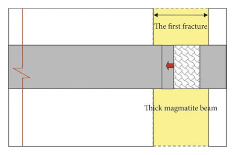 Overburden Structure Before The First Fracture Of The Thick Magmatite