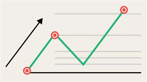 When To Use Logarithmic Scale For Fibonacci Retracements In Tradingview Woblogger