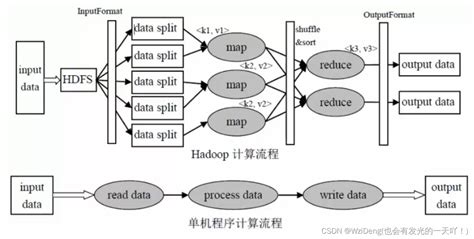 351mapreduce原理详解mapreduce工作原理 Csdn博客