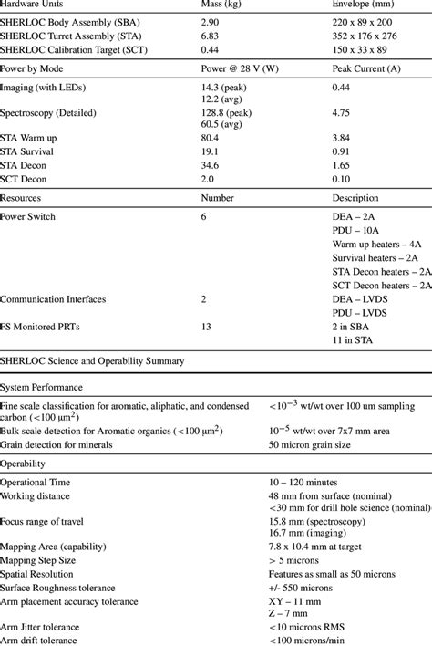 Sherloc Summary General Instrument Characteristics Download