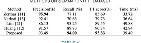 Table Iv From A Fast Ground Segmentation Method Of Lidar Point Cloud From Coarse To Fine