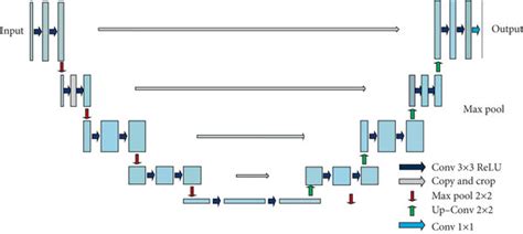 Atmospheric Light Value Estimation Network Download Scientific Diagram