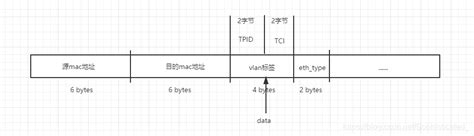 linux内核协议栈 协议栈收包入口 netif receive skb linux 收包入口函数 csdn博客