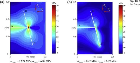 figure 10 from extended finite element simulation of fracture network