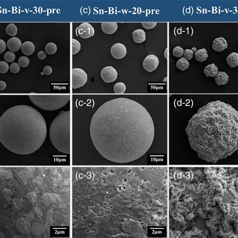 Dsc Curves Of The Fabric Treated With 40 Eutectic Inorganic Pcm At Two