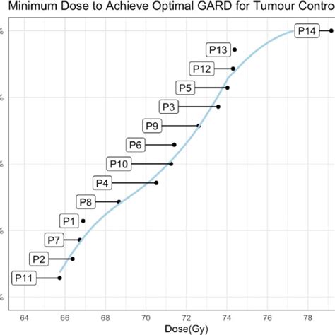 A Empirical Cumulative Distribution Plot For The Minimum Total Download Scientific Diagram