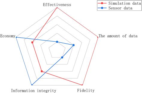 Comparison Of Measured Data And Simulation Data Download Scientific Diagram
