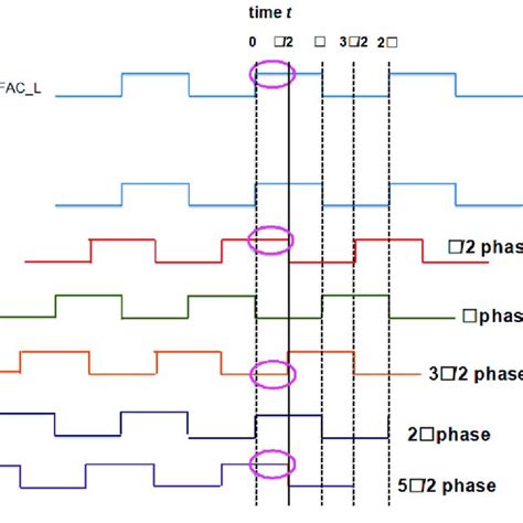 Quantised Instantaneous Cross Correlation Calculation Schematic Download Scientific Diagram