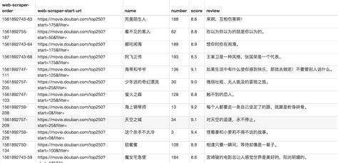 简易数据分析 Web Scraper 抓取多条内容 少数派