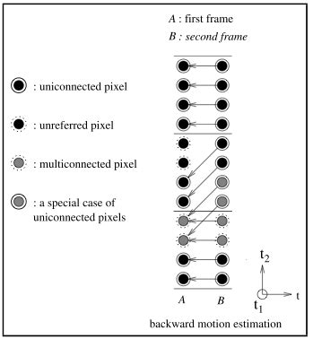 Video Codecs Part Scalable Video Codec SVC EE Times
