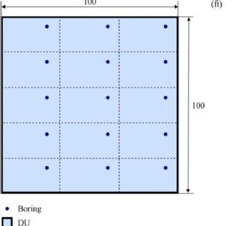Systematic Random Incremental Sampling Methodology Consisting Of 15 Download Scientific Diagram