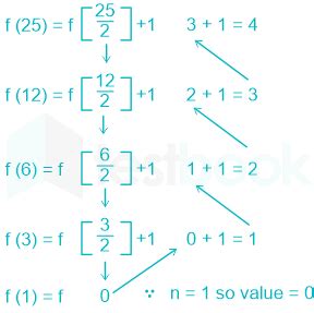 Function Recursion MCQ Free PDF Objective Question Answer For Function Recursion Quiz