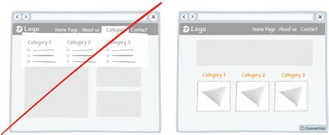 A B Testing Idea Remove The Category Drop Down Menu From Your Homepage Based On Split