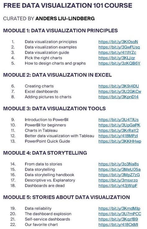 Syed Younus On Linkedin Free Data Visualization 101 Course 5 Modules And 22 Lessons We Should…