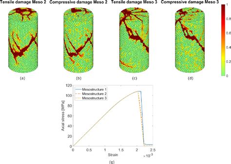 uniaxial compression test simulation results for intact rock samples