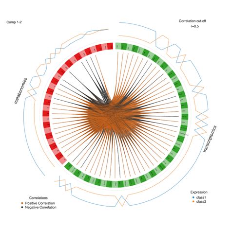 喜迎国庆！！价值15000元多组学高级关联分析免费送 宠粉福利 代谢组学 空间代谢组学 离子组学 蛋白质组学 多组学 阿趣生物官网