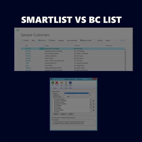 Microsoft Dynamics Gp ™ On Linkedin Erp Dynamics365 D365bc Microsoft D365